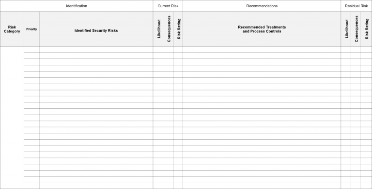 Risk assessment templates - a quick summary of the pros and cons