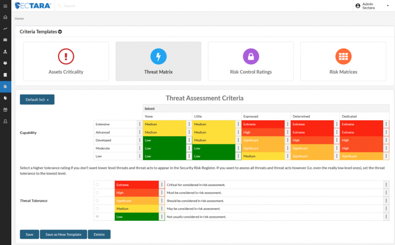 Risk assessment templates - a quick summary of the pros and cons